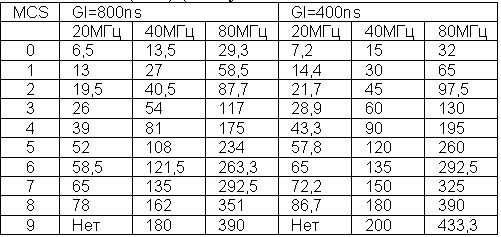 D-LINK DIR-516/A1A AC600 600Mbps Kablosuz Dual Band Mini Access Point ...